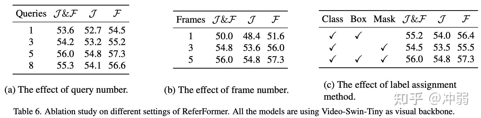 《ReferTransformer》论文笔记 - 知乎