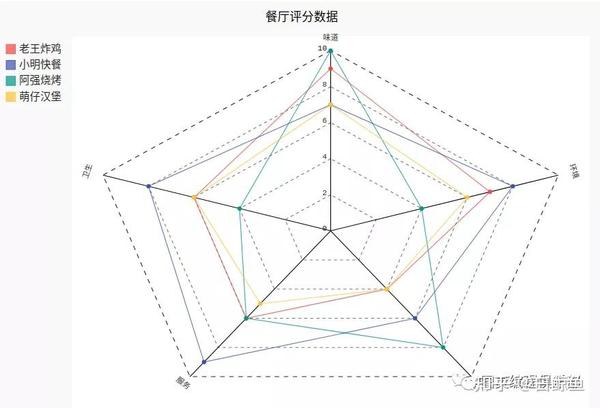 【柚子编程俱乐部】pygal数据可视化 - 知乎