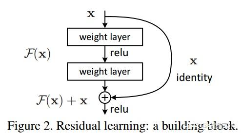 PyTorch ResNet 使用与源码解析 - 知乎