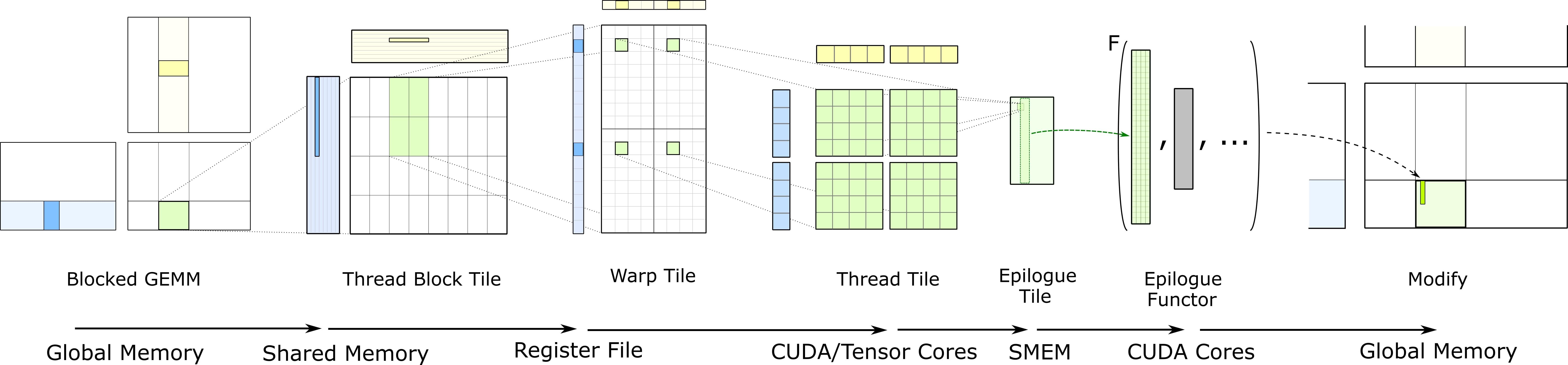 CUTLASS 笔记：导读 - 知乎