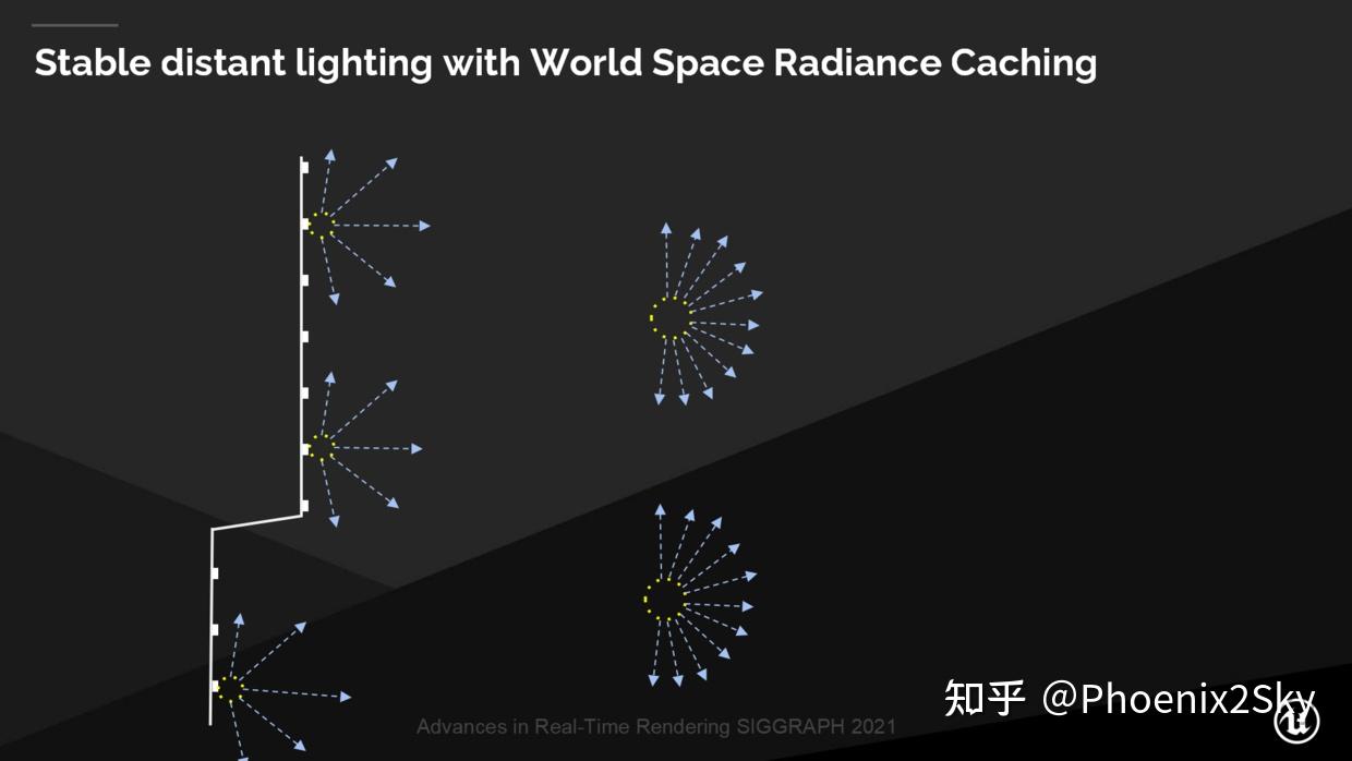 Lumen :Radiance Caching for realtime Global Illumination - 知乎
