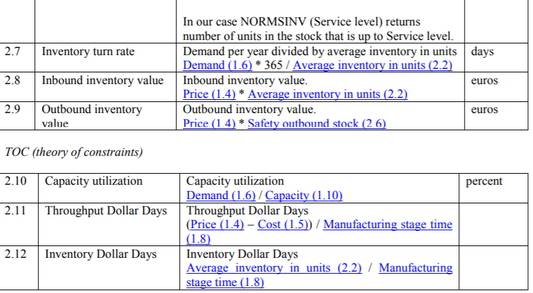 Agile Supply Demand Networks（ASDN）敏捷供需网络软件 - 知乎