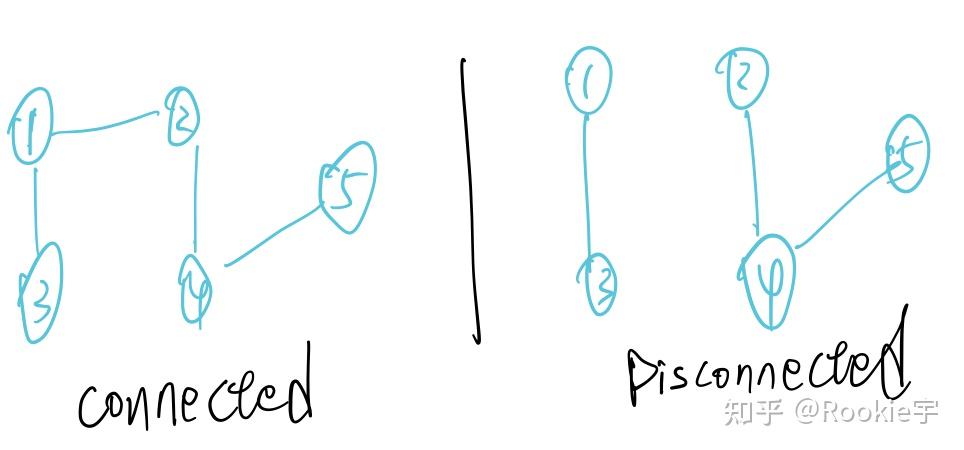 (一)图和超图-超图学习(Hypergraph Learning) - 知乎