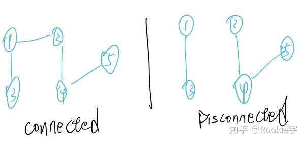 (一)图和超图-超图学习(Hypergraph Learning) - 知乎