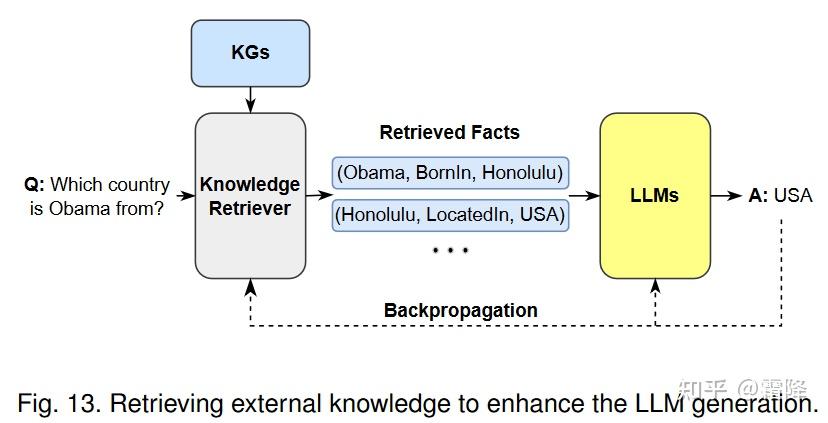 KG+LLM的开端：《Unifying Large Language Models and Knowledge Graphs: A ...