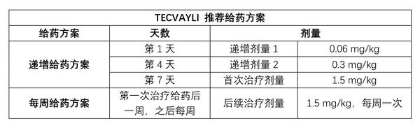 TECVAYLI(teclistamab-cqyv)注射剂用于多发性骨髓瘤中文说明书|香港济民药业 - 知乎