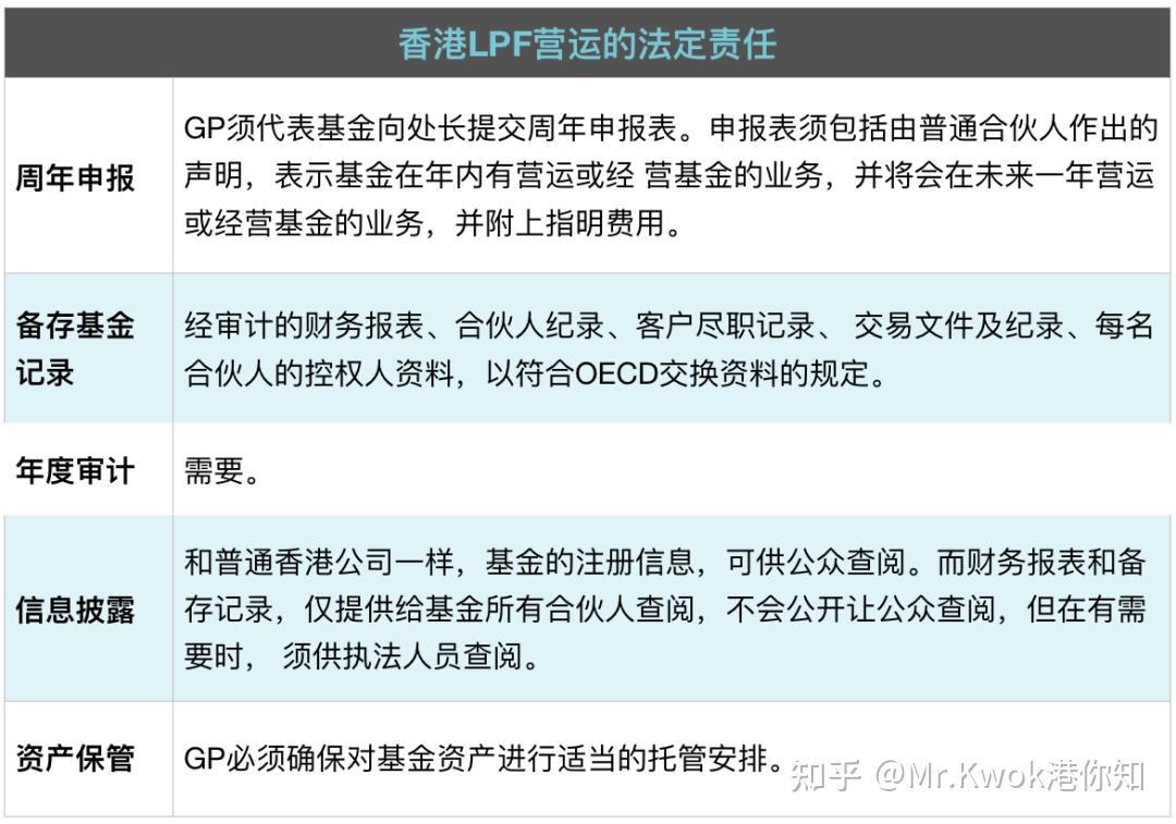一文读懂香港LPF（有限合伙基金） - 知乎