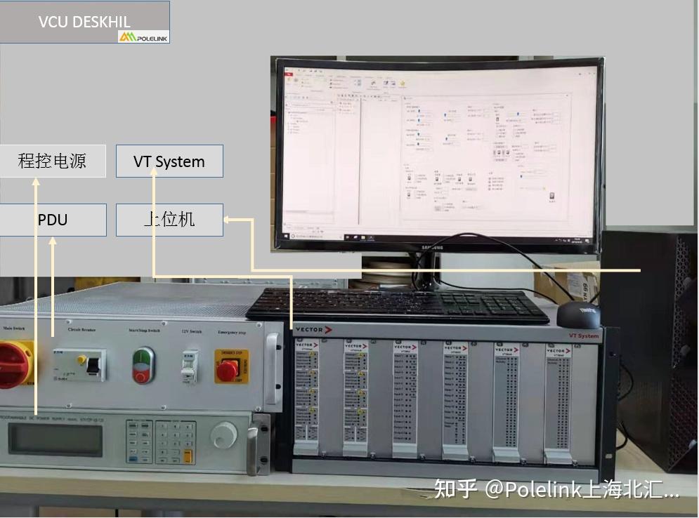 应用| 基于VT的桌面式VCU HiL及BMS HiL测试系统 - 知乎