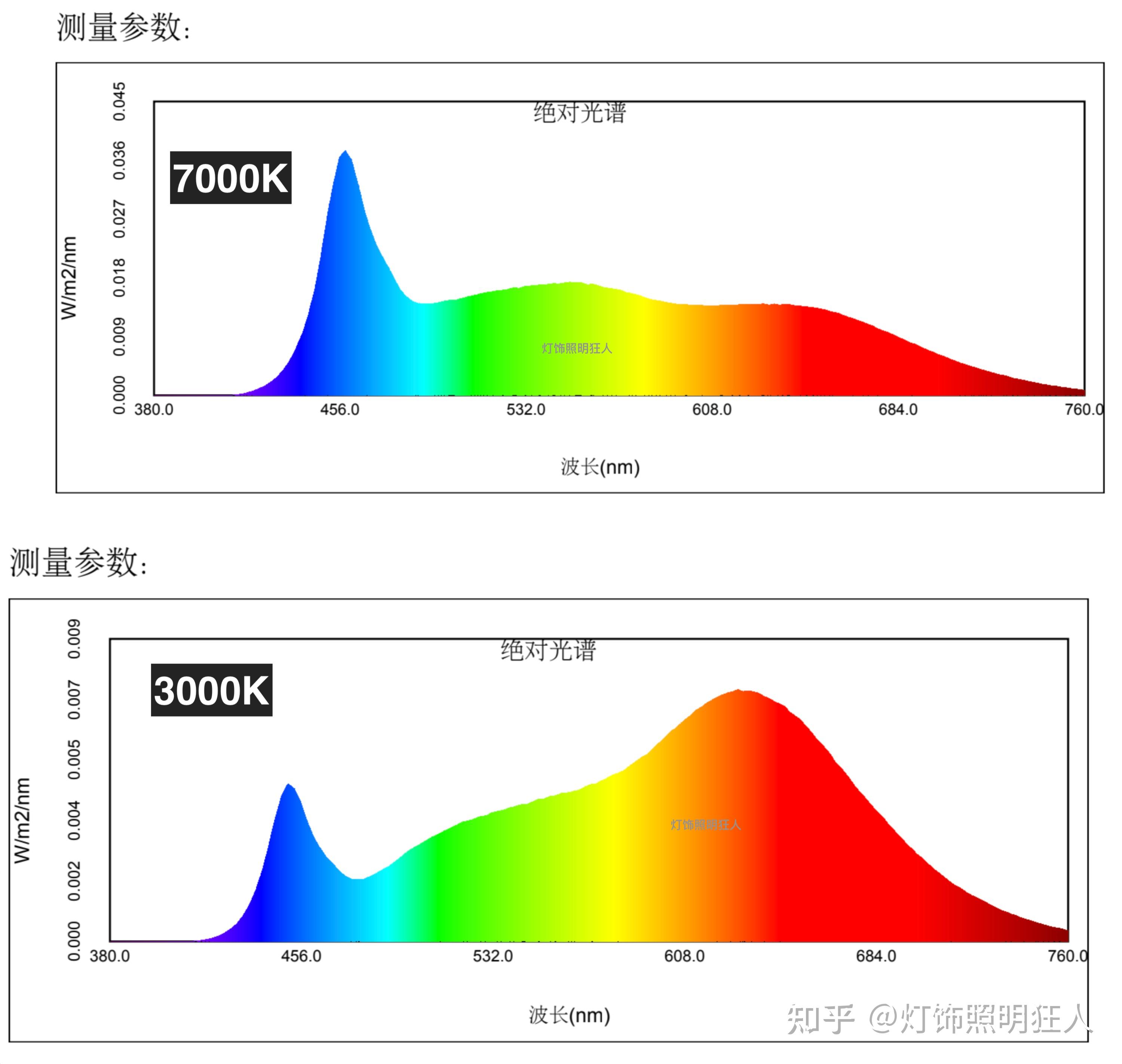 超薄吸顶灯怎么选？横评lipro、yeelight、柏曼、霍尼韦尔、小燕导光板吸顶灯 - 知乎