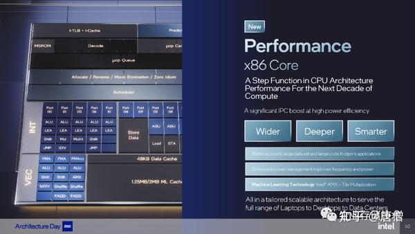 Intel架构日2021完整资料（195页，附下载链接） - 知乎
