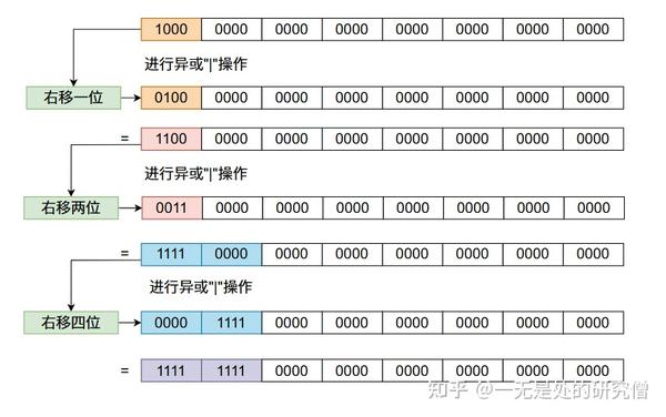ArrayDeque（JDK双端队列）源码深度剖析 - 知乎