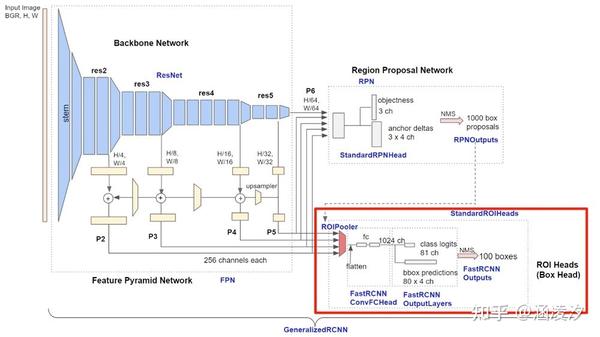 detectron2 ROI Head代码分析 - 知乎