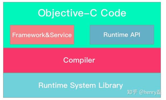 iOS 的objc_msgSend查找流程以及消息转发流程 - 知乎