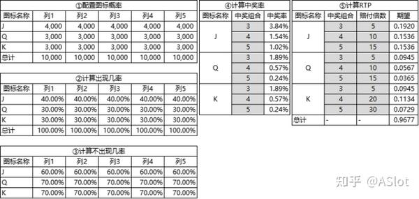Slots番外篇——Python模拟Line Slots - 知乎