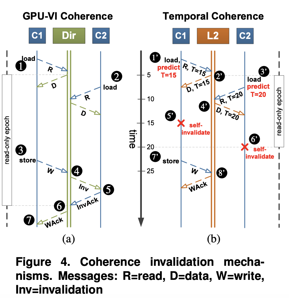 GPU Cache一致性架构 - 知乎
