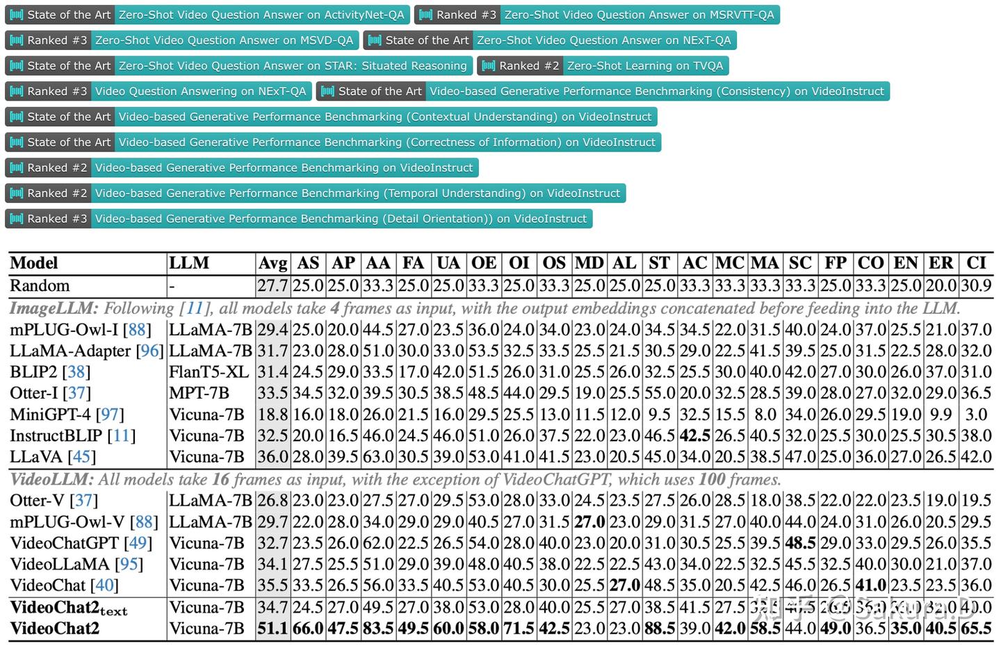 [CVPR2024 Highlight] MVBench多模态视频理解能力的全面评测 - 知乎