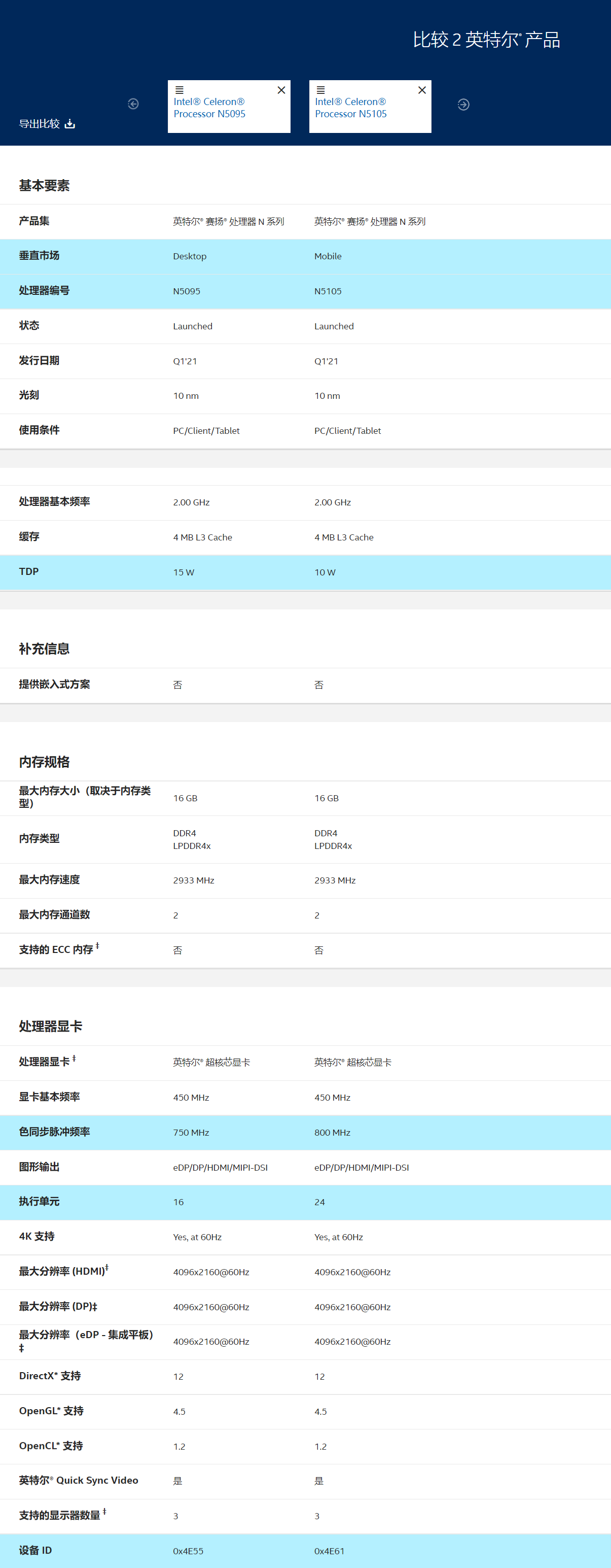 简配还是升级？双十一最火NAS，谈谈威联通新版TS-464C - 知乎