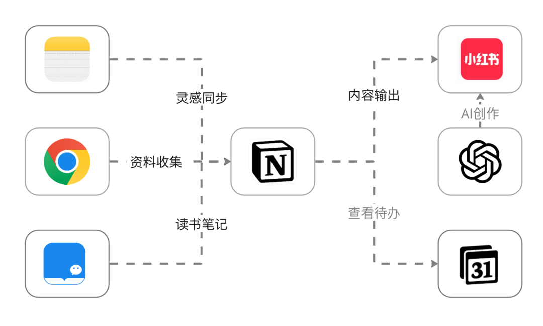Notion CEO Ivan Zhao 访谈录：如何定义 Notion ？NotionAI 是如何诞生的？ - 知乎