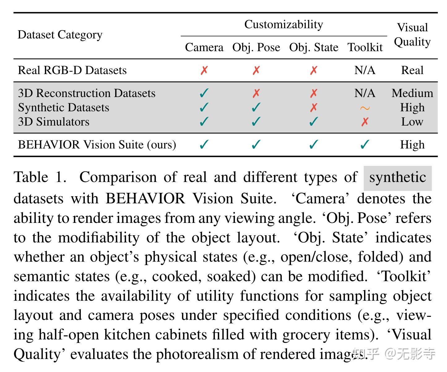 【LLM】BEHAVIOR Vision Suite: 通过模拟实现数据集定制化生成 - 知乎