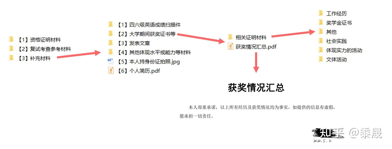 协和研究生复试，如何更好地准备？ 知乎
