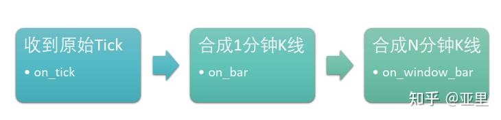 【vn.py学习笔记（六）】vn.py constant源码阅读、委托生命周期 - 知乎