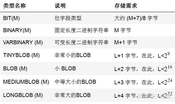 4 MySQL 数据类型 - 知乎