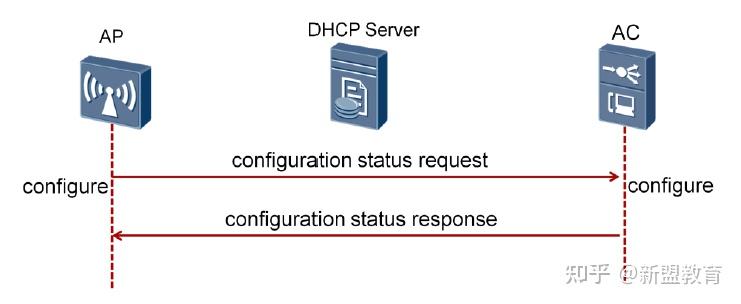 【网工知识点】CAPWAP基础原理 - 知乎
