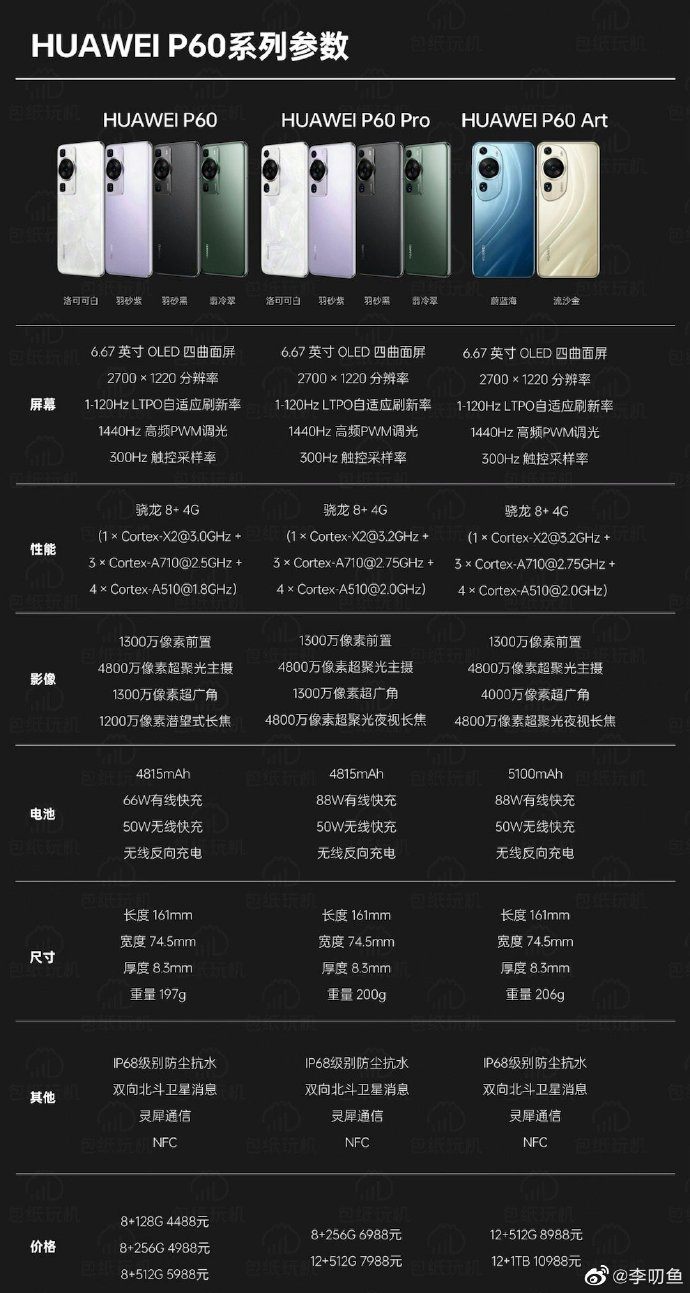 4488到10988元，华为P60系列各版本有什么区别？谁更值得购买？ - 知乎
