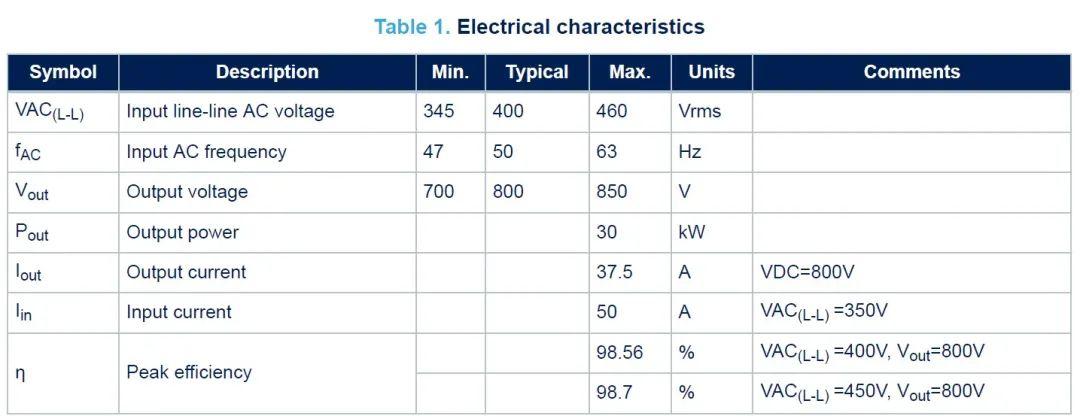 基于STDES-30KWVRECT 30 kW Vienna PFC 整流器入门参考设计 - 知乎