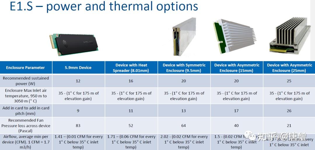 数据中心NVMe SSD和EDSFF前瞻：来自Intel、HPE、Dell & SNIA等 - 知乎