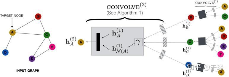 MindSpore AI科学计算系列（56）：MeshGPT案例分析 - 知乎