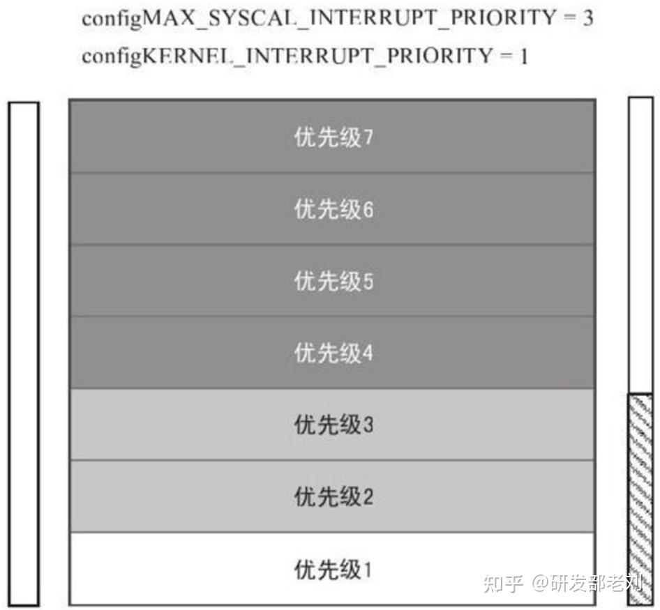 STM32F103单片机学习笔记15——FreeRTOS移植 - 知乎