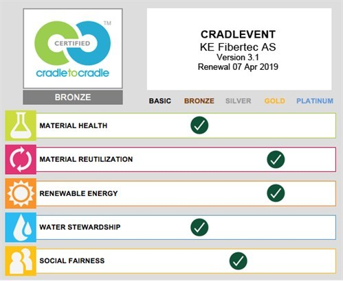 C2C认证？盘点3款“从摇篮到摇篮”的椅子 - 知乎