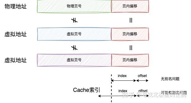 处理器微结构入门书籍Processor Microarchitecture: An Implementation Perspective（二）Cache - 知乎