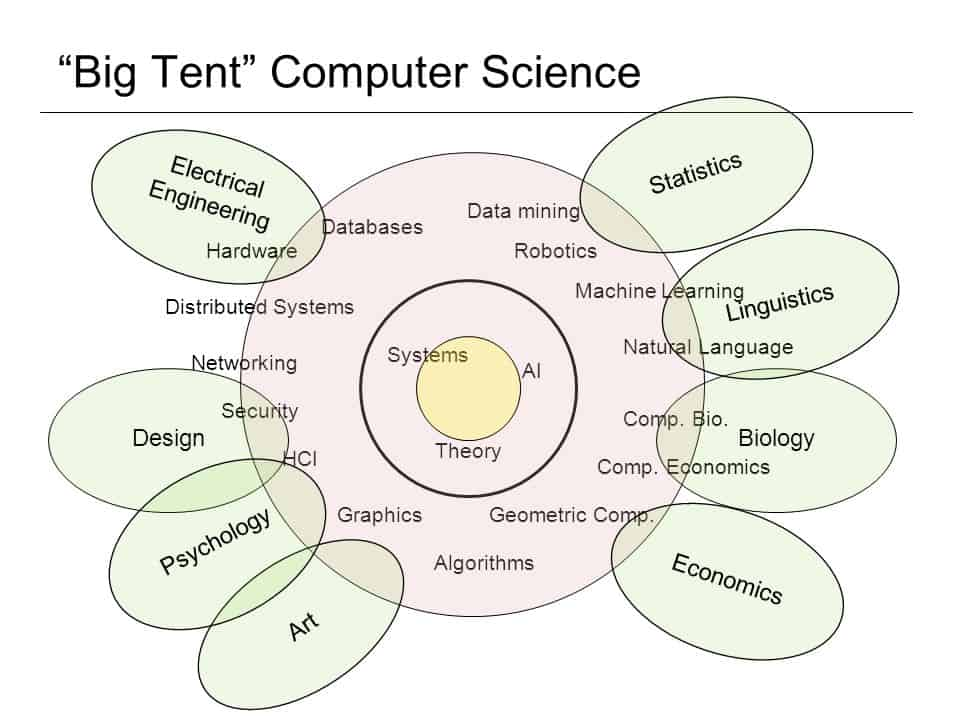 斯坦福大学CS课程清单 - 知乎