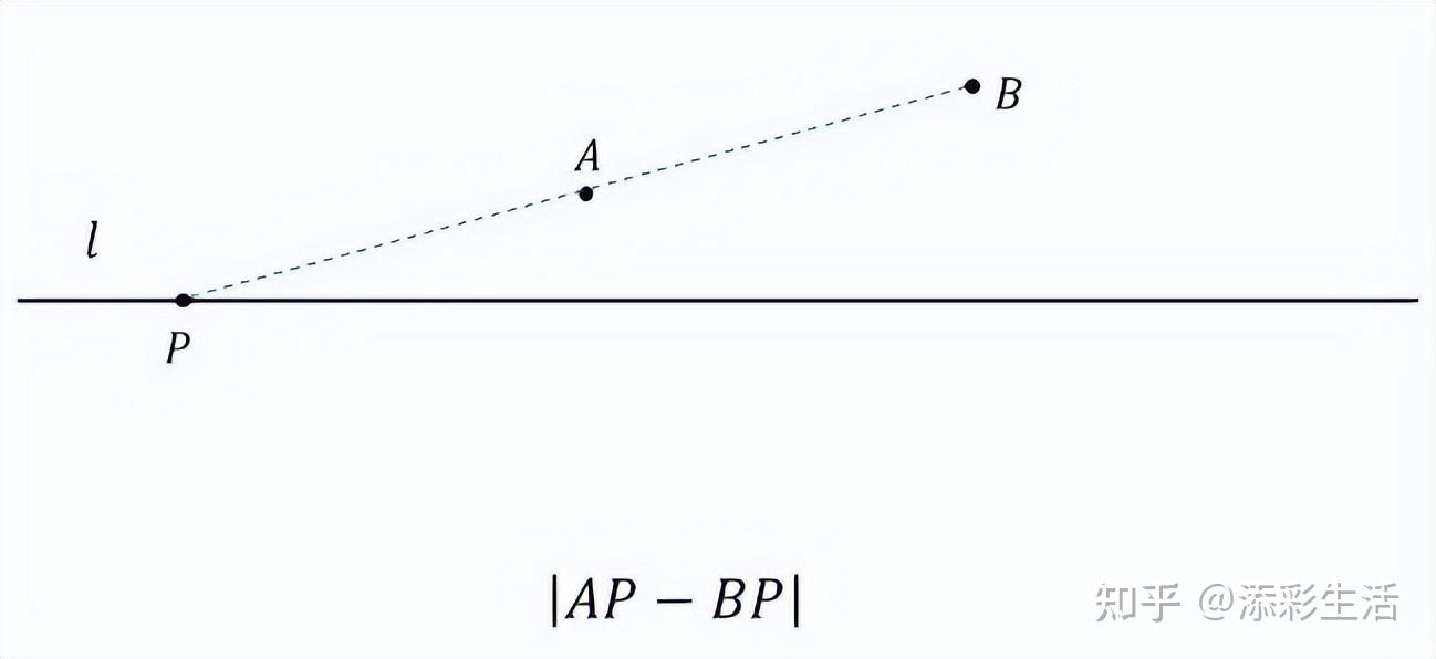 初中数学动点最值类试题解题模型图解典型题解答(收藏) 知乎
