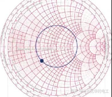 Smith圆图完全理解（三） - 知乎