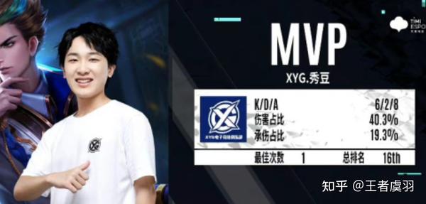 XYG成长史：B组穿到四强，上山路上还得靠自己 - 知乎