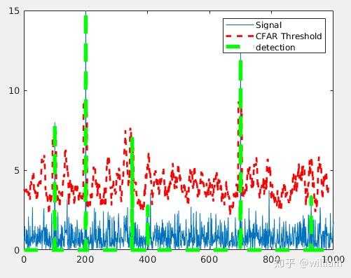 自动驾驶毫米波雷达物体检测技术-算法 - 知乎