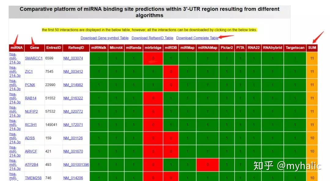 如何预测miRNA靶基因(miRWalk2.0数据库) - 知乎