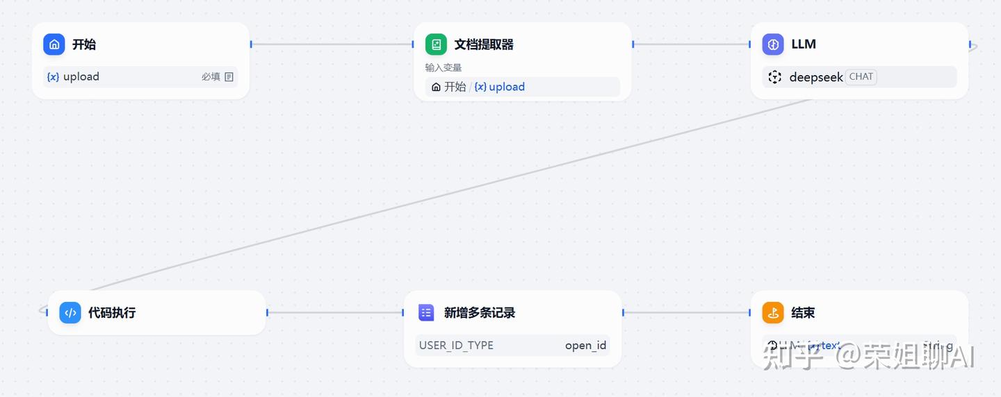 Dify自动化实战，Python调用Dify工作流API批量处理本地文档，1小时解析100份文档 - 知乎