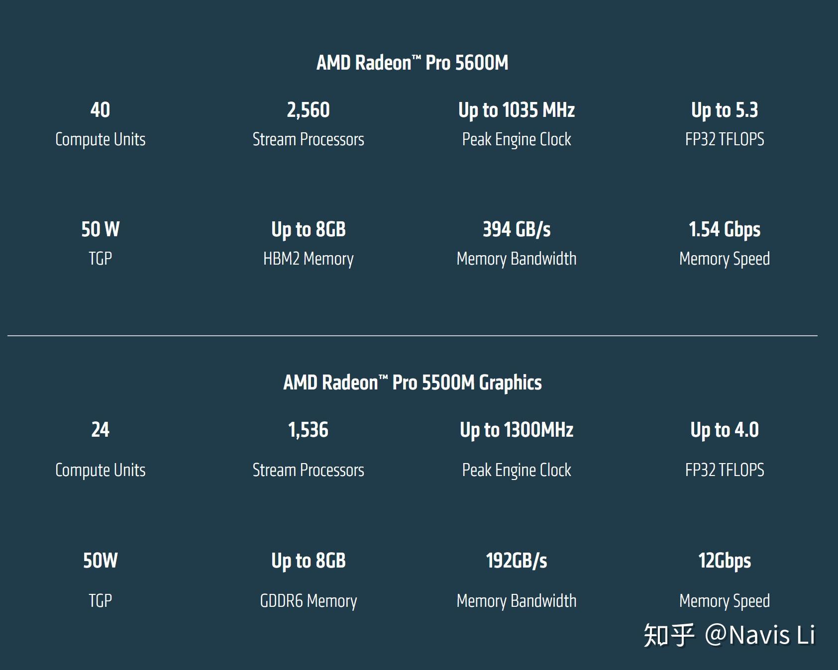 如何评价 MacBook Pro 16 寸新增的 Radeon Pro 5600M 独立显卡选配项？ - 知乎