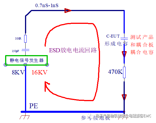 ESD设计分析技巧 - 知乎