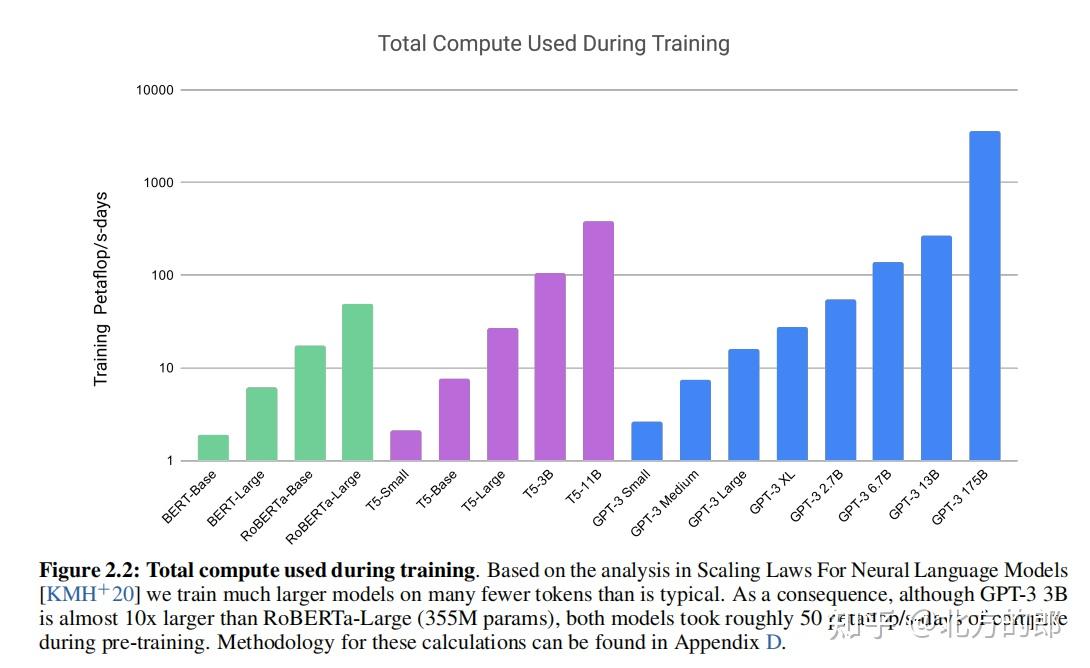 从GPT-1到GPT-4，GPT系列模型详解 - 知乎