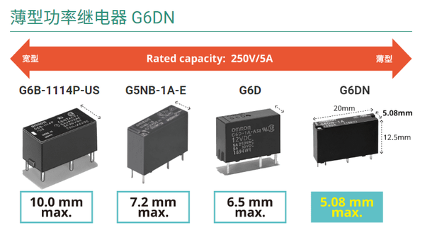 欧姆龙继电器G6DN系列-适用于5A开关的SPST薄型功率继电器 - 知乎