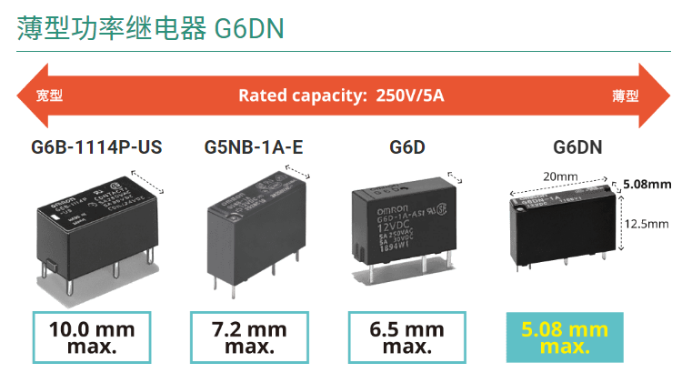 欧姆龙继电器G6DN系列-适用于5A开关的SPST薄型功率继电器 - 知乎