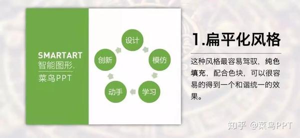 五个精选案例教你用PPT的SmartArt - 知乎