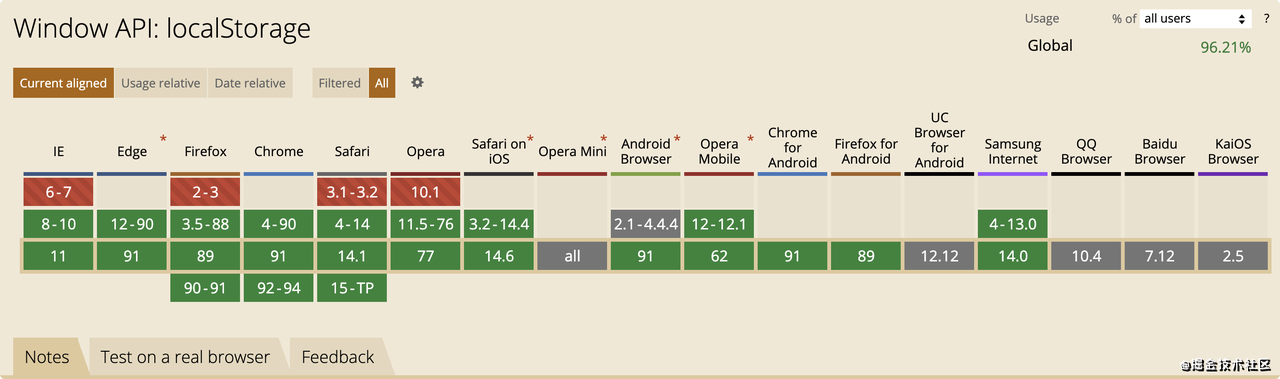 【收藏就会】浏览器WebStorage缓存使用指南 - 知乎