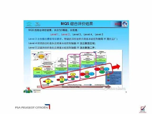 今天了解学习下通用汽车BIQS-2018基础知识 - 知乎