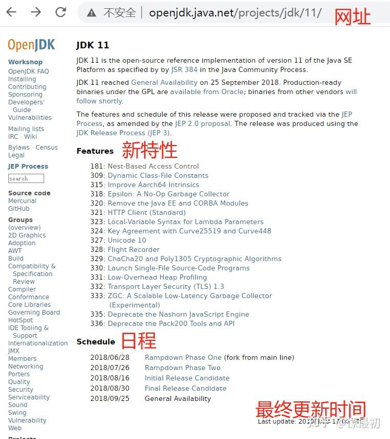 初识JDK11、JDK12的新特性 - 知乎